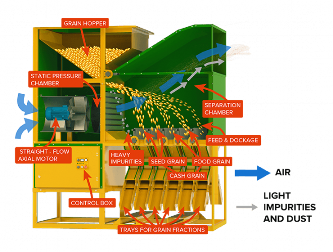Grain cleaner ADS-200 | Metra Grain Cleaners Systems